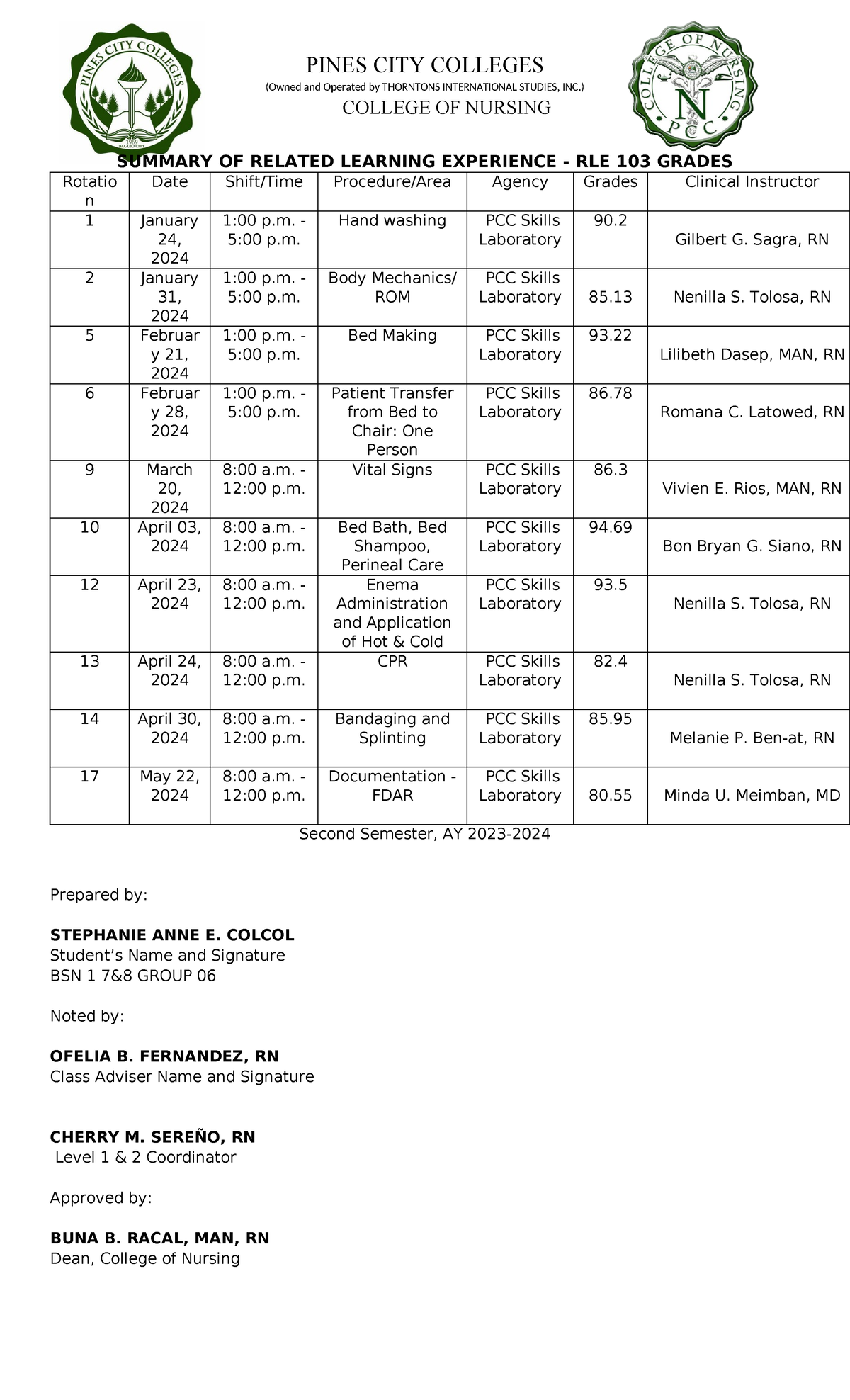 Summary OF Ayoko NAAA - PINES CITY COLLEGES (Owned and Operated by ...