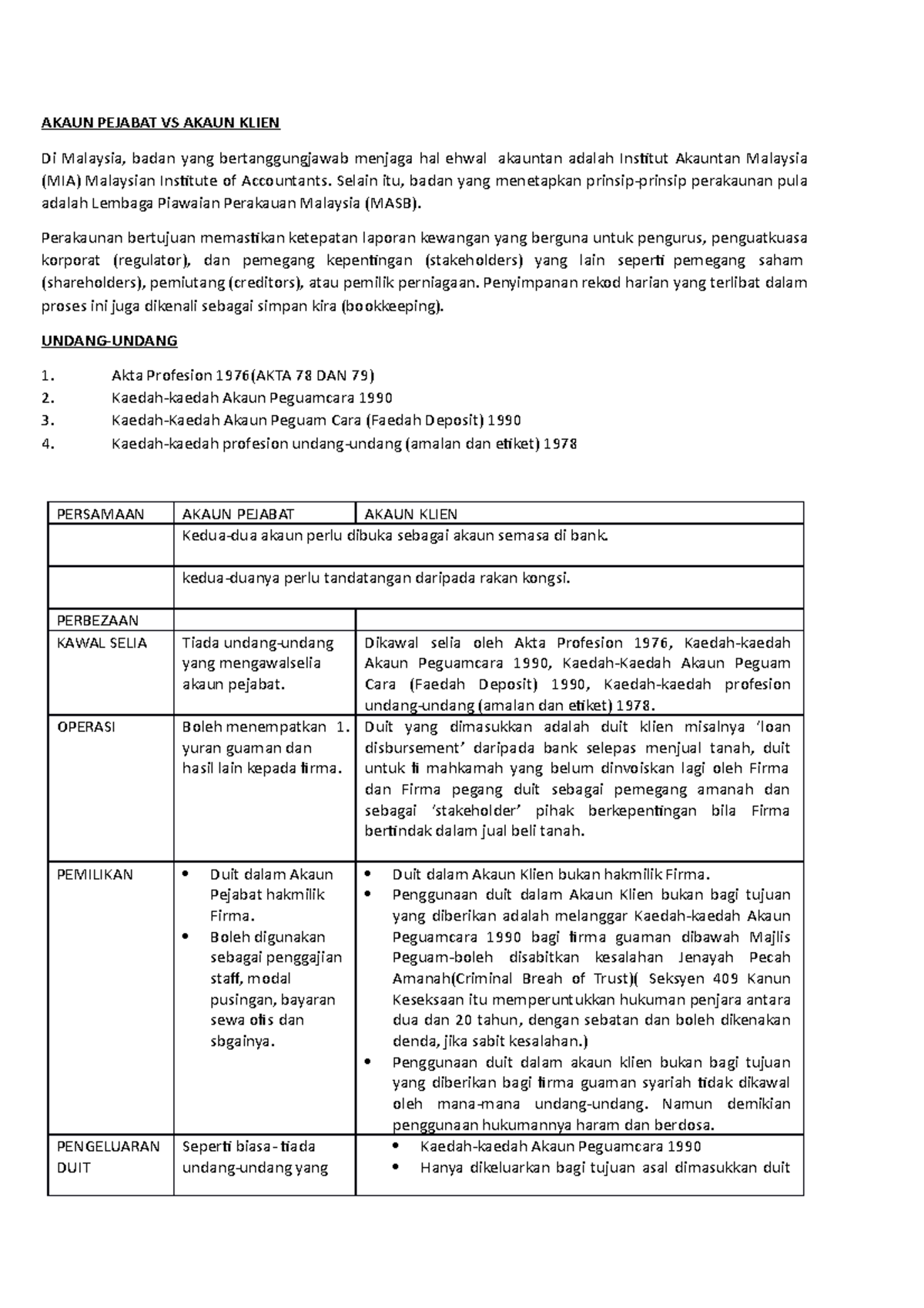 Akaun Pejabat VS Akaun Klien - AKAUN PEJABAT VS AKAUN KLIEN Di Malaysia ...