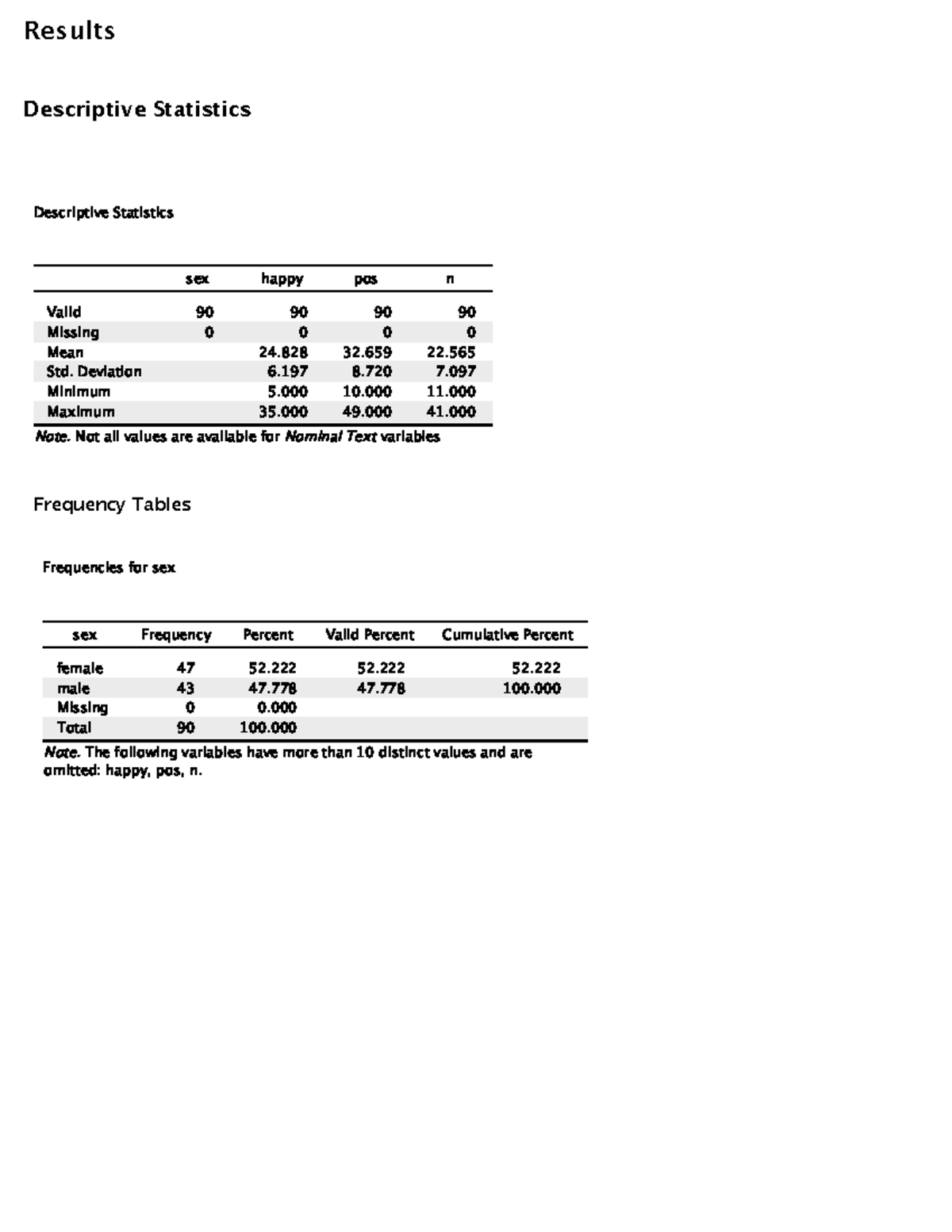 Mood pre lab new - lab jasp - Results Descriptive Statistics sex happy ...
