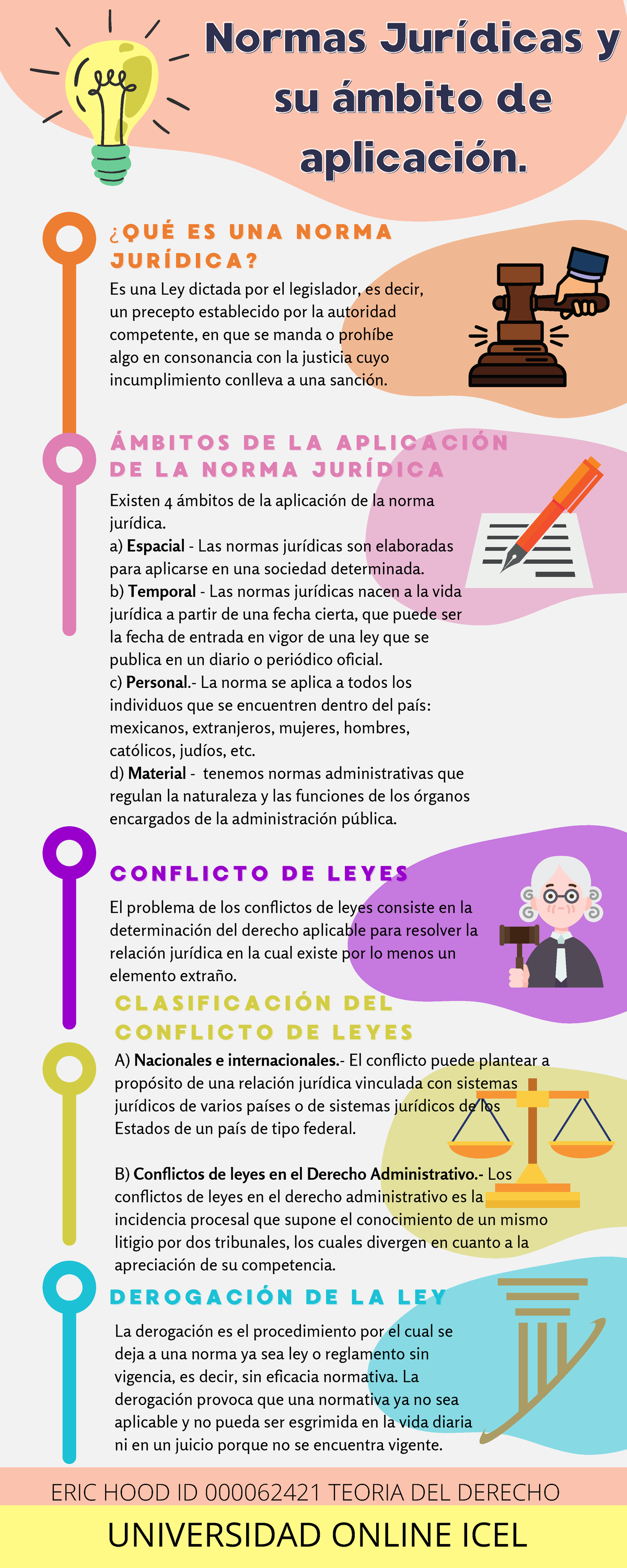 Infografia Teoria del Derecho ambito aplicacion de Normas - Normas Jurídicas yNormas Jurídicas y ...