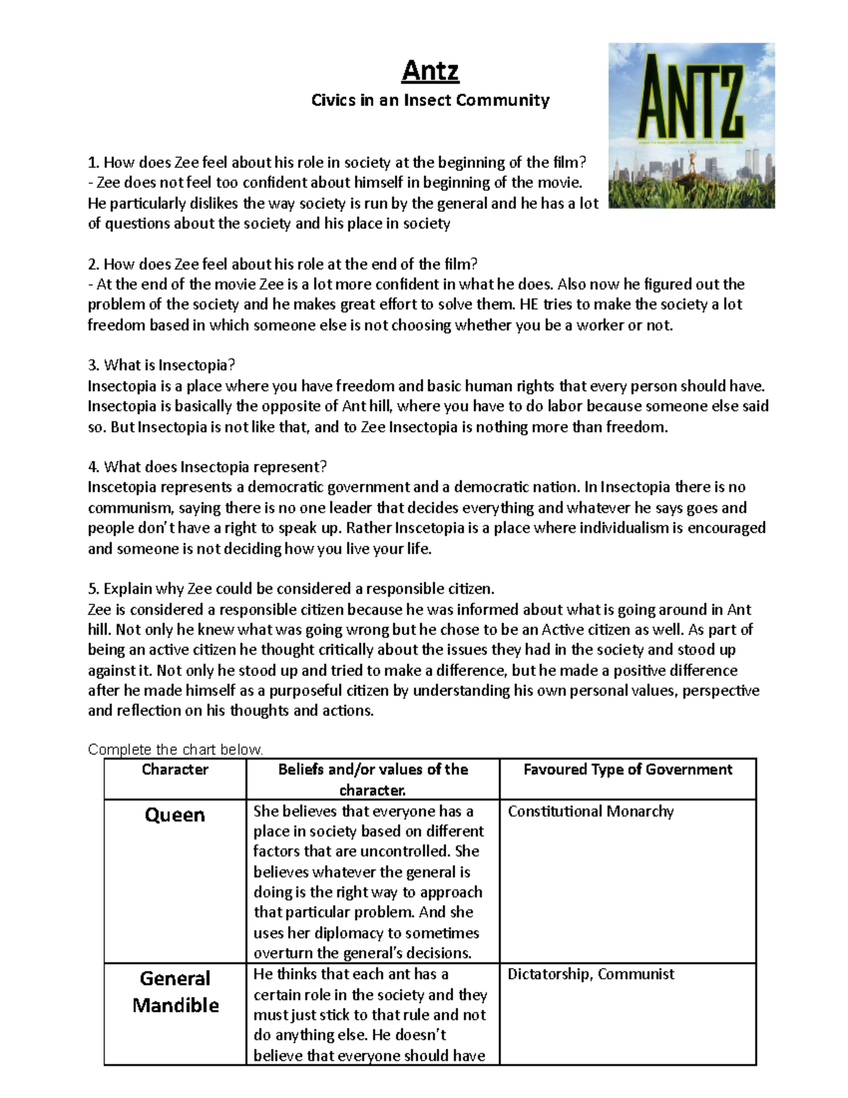 Antz worksheet - Movie - Antz Civics in an Insect Community How does ...