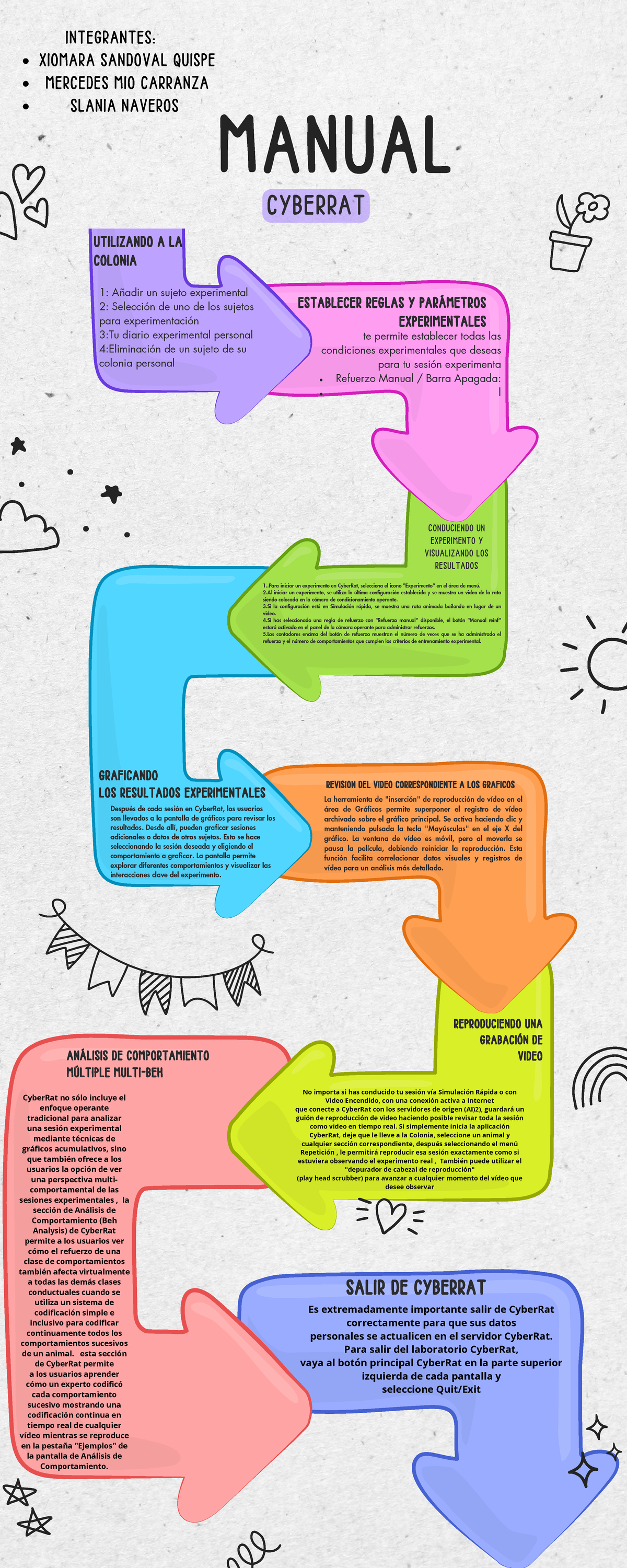 S6.2-Infografia de cyberrat - CONDUCIENDO UN EXPERIMENTO Y VISUALIZANDO ...