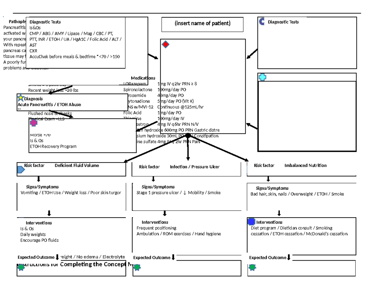 Concept Map Janet Owen - Comsci 400 Data Science Fundamentals ...