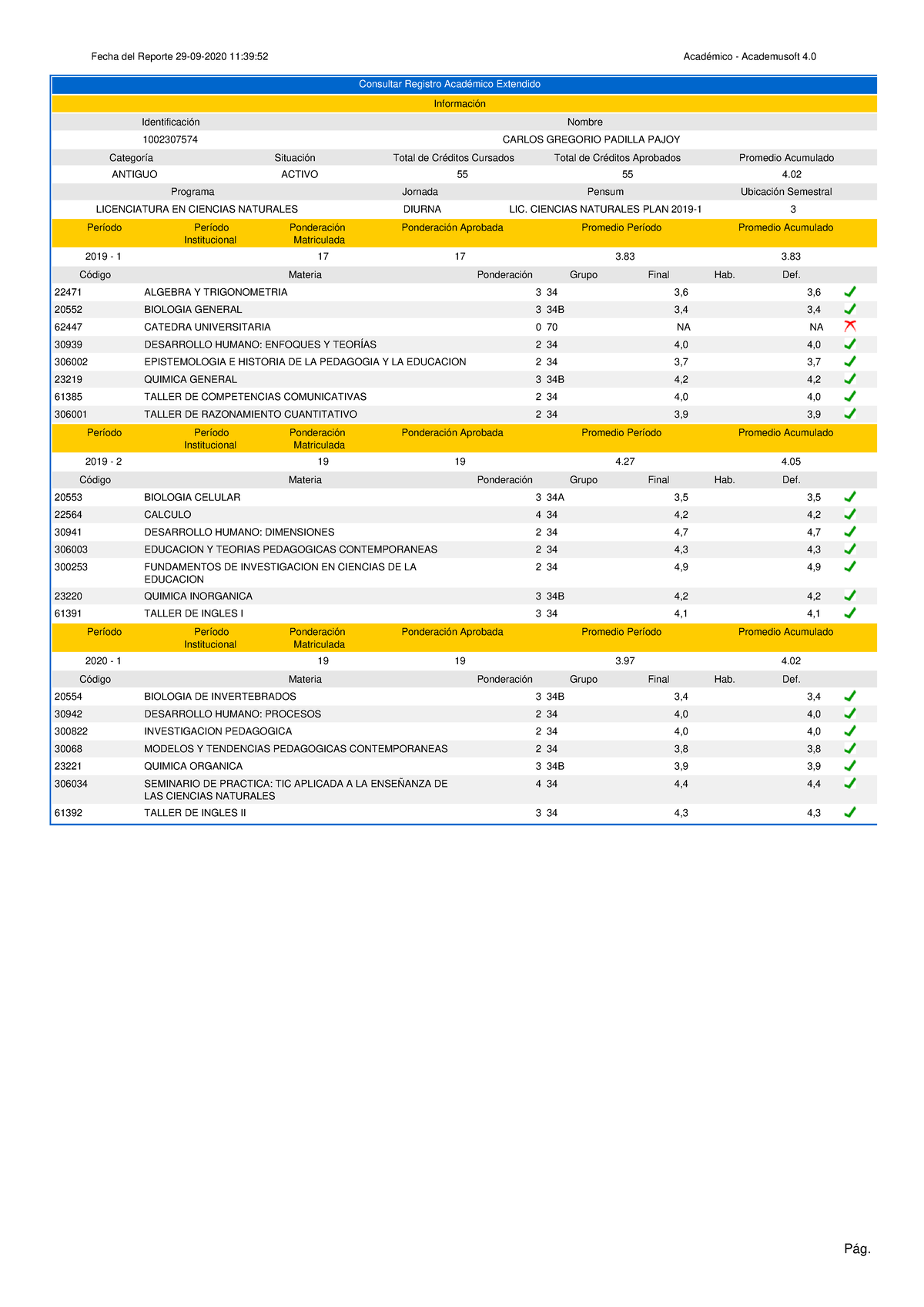 Registro extendido - Nota: 4,6 - Pág. Fecha del Reporte 29-09-2020 11: ...