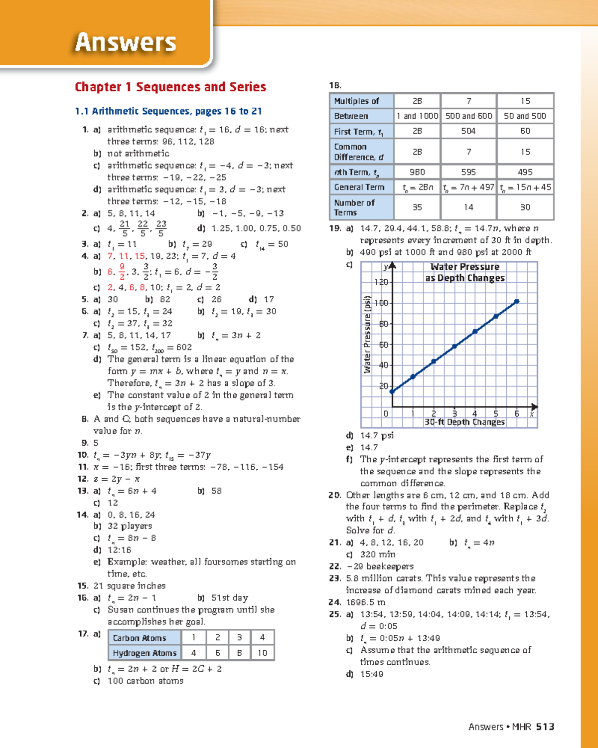 Answer Key - .... - Answers Chapter 1 Sequences and Series 1 Arithmetic ...