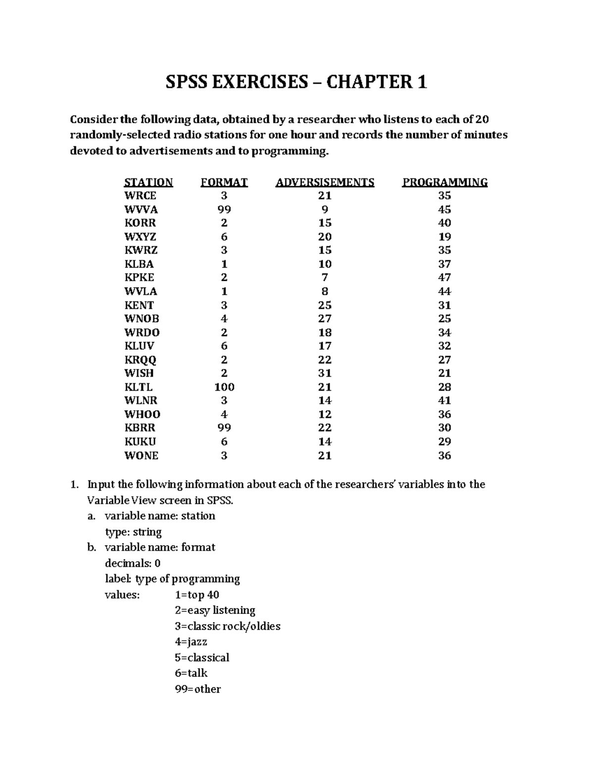 Ch1SPSSexercises - spss exercise - SPSS EXERCISES – CHAPTER 1 Consider the following data ...