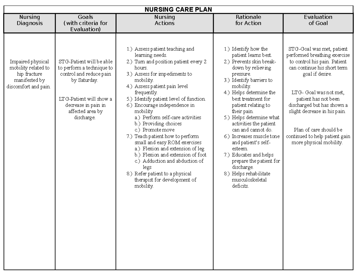 Nursing Care Plan for week 5 - NURSING CARE PLAN Nursing Diagnosis ...