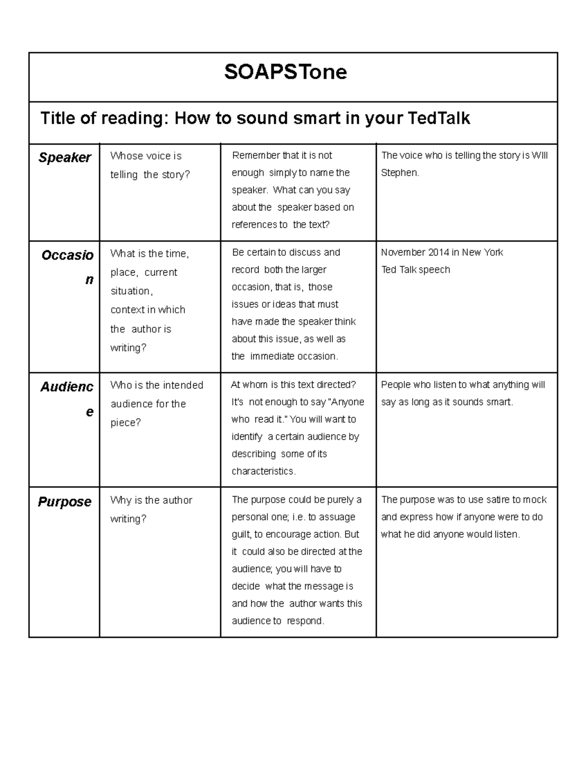 [Template] Soapstone Choice - Ashley Alfred - SOAPSTone Title of ...