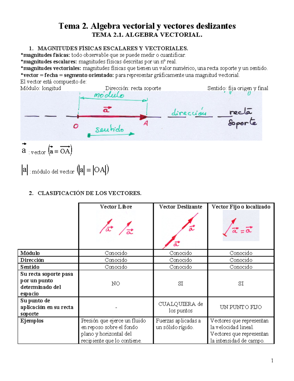 Tema2.Algebra vectorial y Vectores deslizantes 2021 - Tema 2. Algebra ...