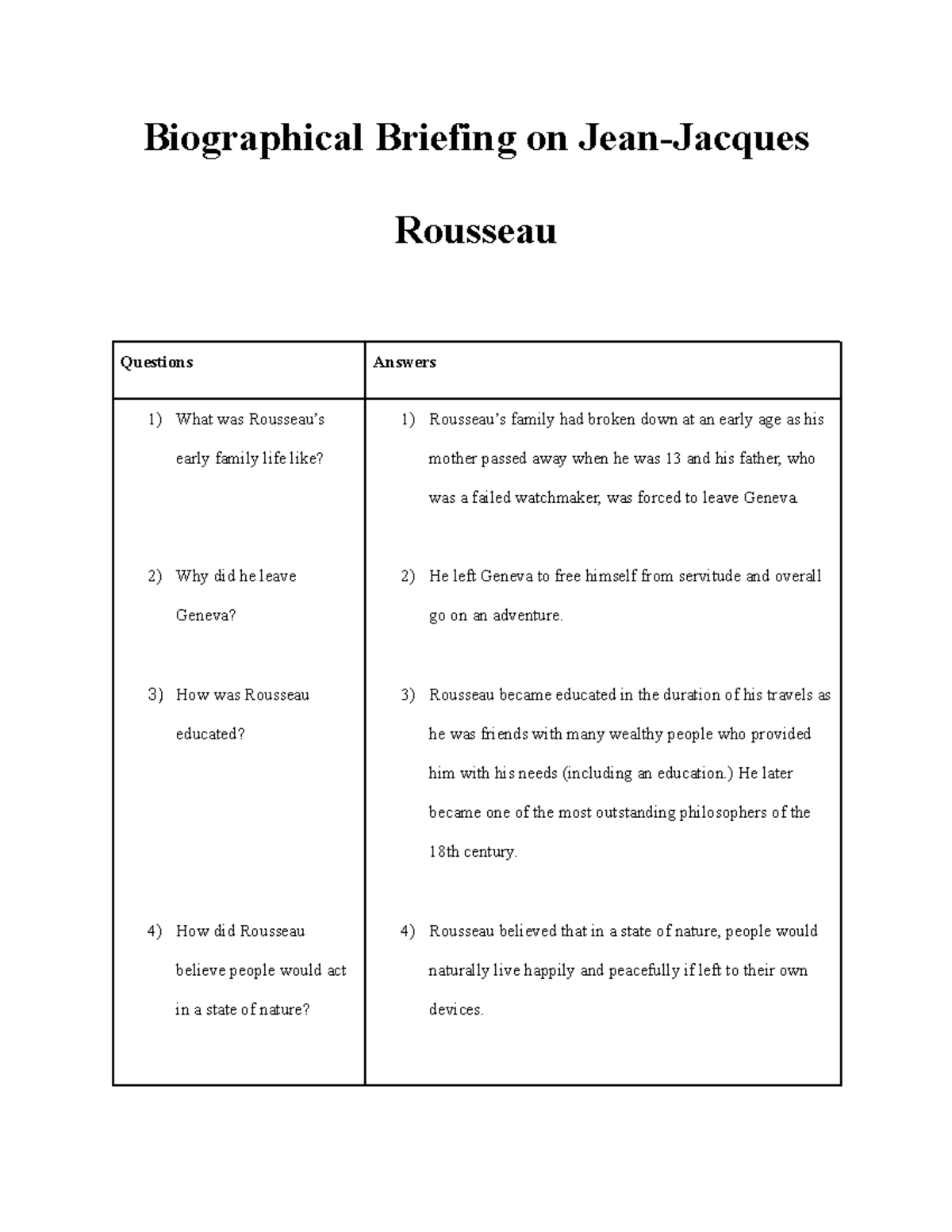 Biographical Briefing on Jean-Jacques Rousseau - Biographical Briefing ...