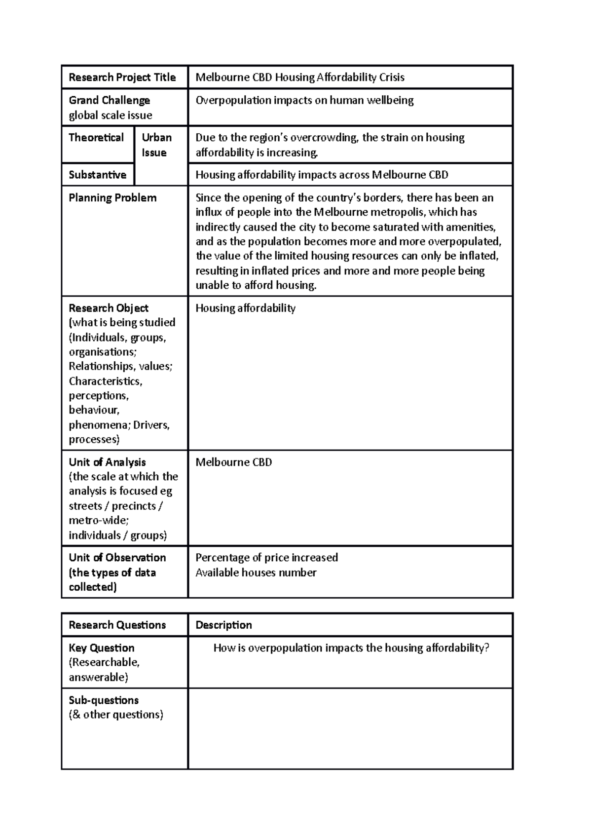 PLAN30003 research design template for A1 - Research Project Title ...