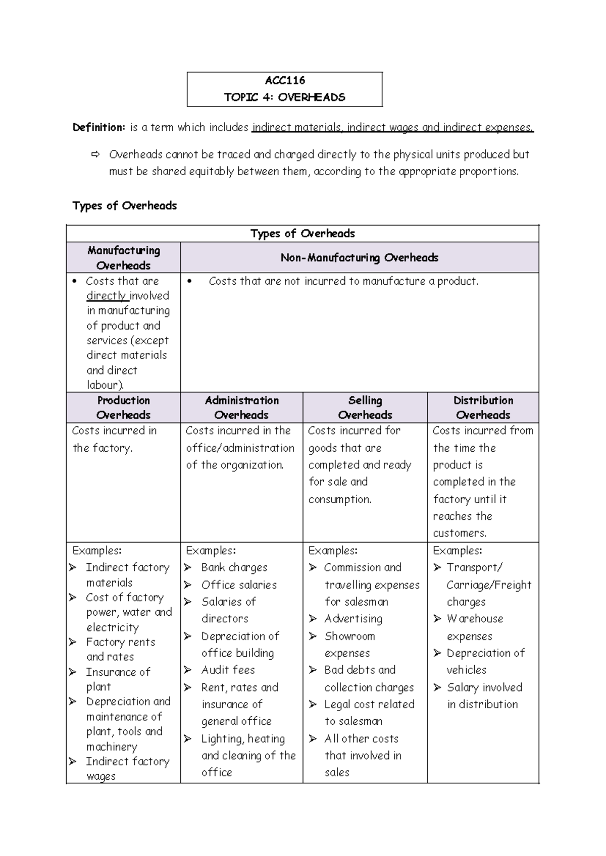 Overheads notes for acc116 for beginner in 2024 till 2025 try test this ...
