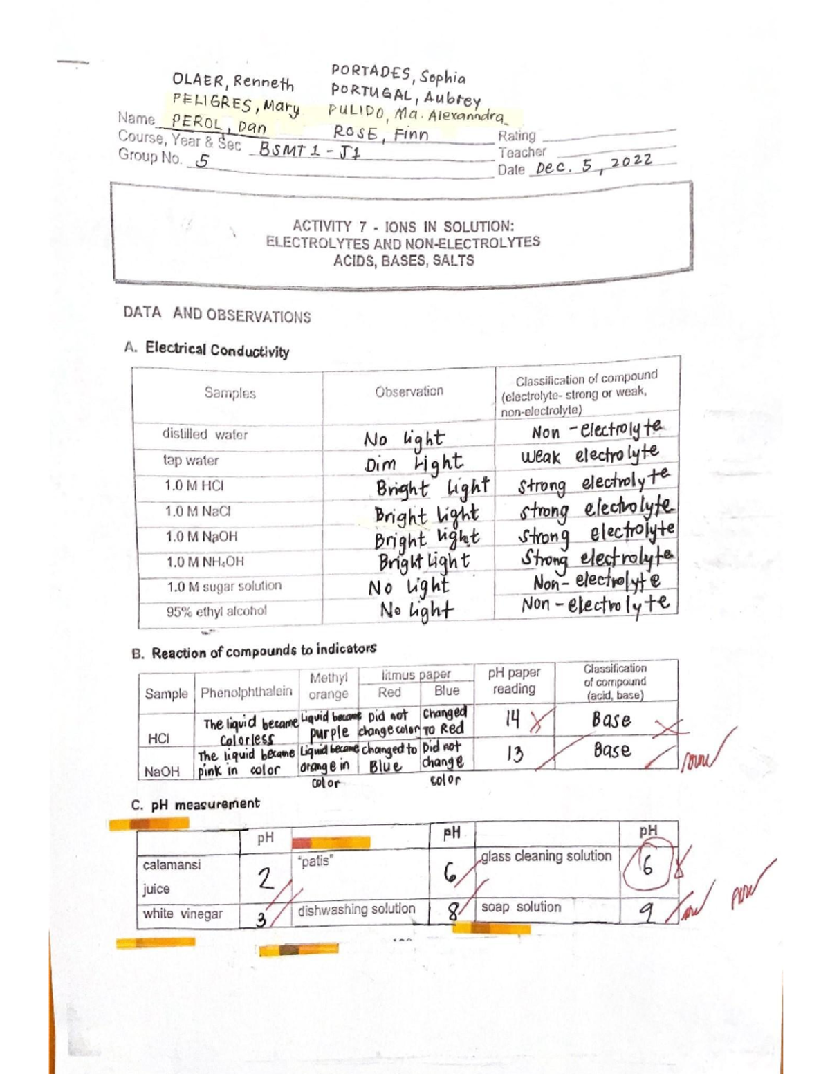 Activity-5 IONS-IN- Solution - Pharmaceutical Inorganic Chemistry - Studocu