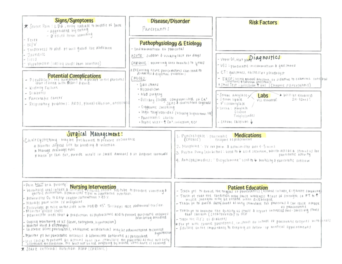 Pancreatitis Concept Map - NURS 2040 - CCRI - Studocu