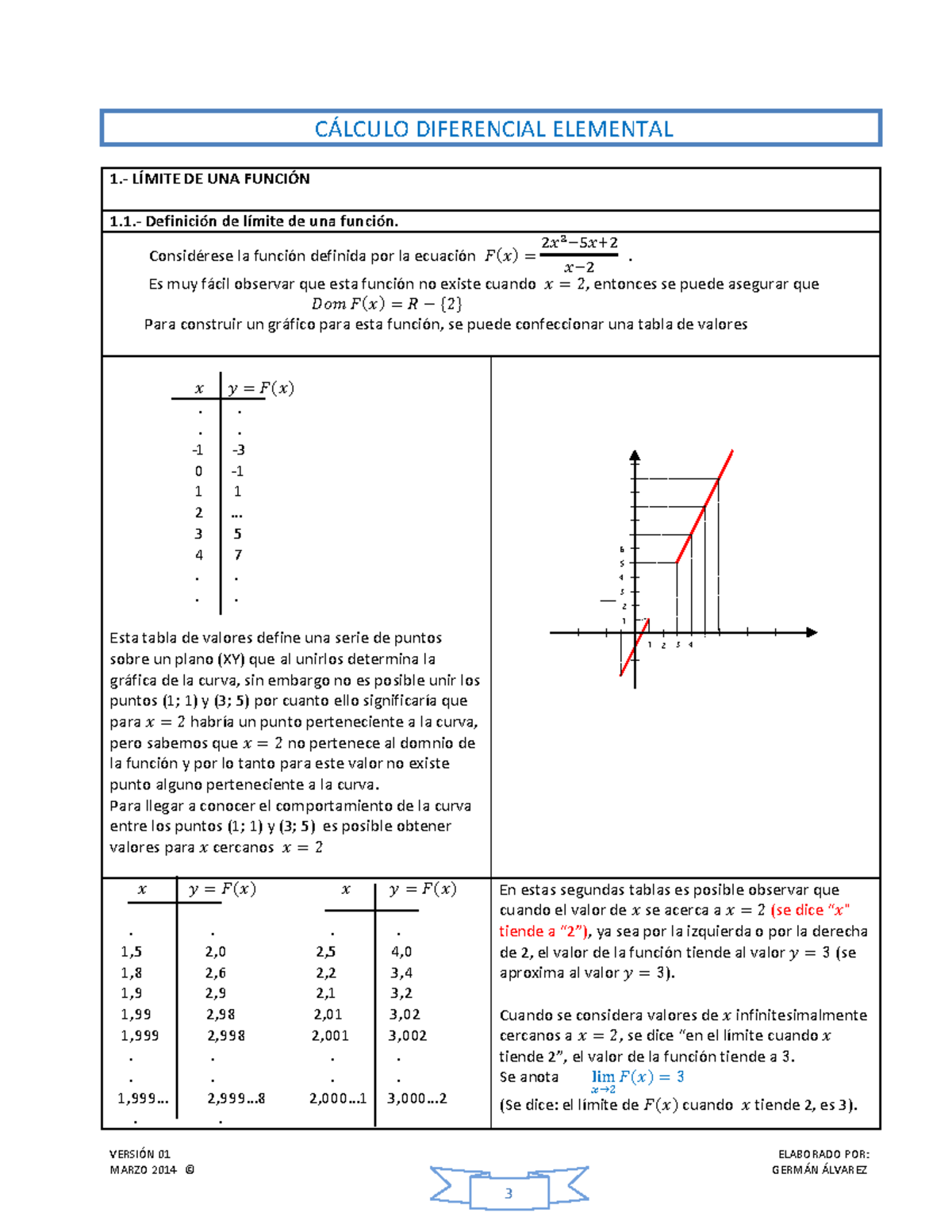 Apuntes Calculo I, explicando muy bien la materia - CÁLCULO DIFERENCIAL ...
