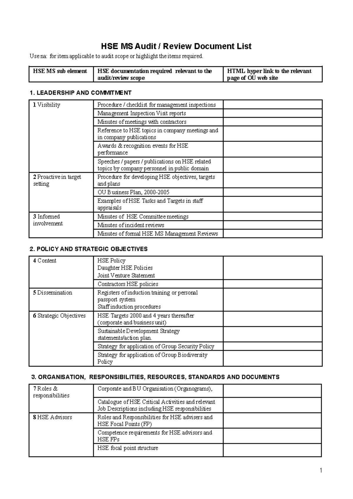 Hsemsauditreview - okhfdhjfd - HSE MS Audit / Review Document List Use ...