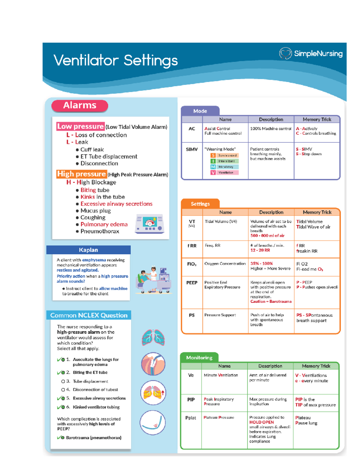 Vent - Ventilator setting, and practice material - RN 302 - Studocu