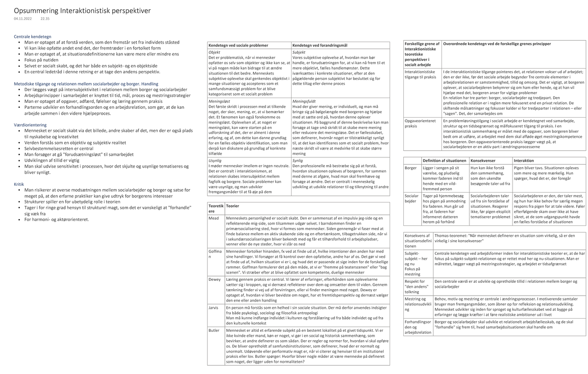 Opsummering Interaktionistisk perspektiver - Centrale kendetegn • Man ...