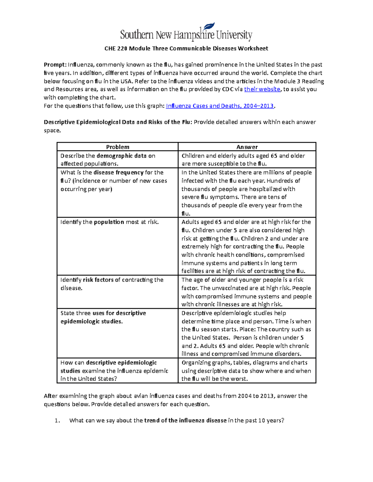 Che220 module three communicable diseases worksheet - CHE 220 Module ...