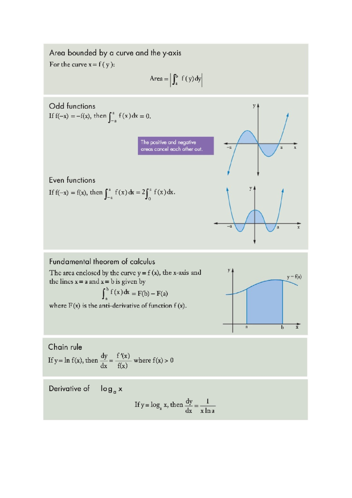 Math formulas - n/a - Area bounded a curve and the For the curve x f ...