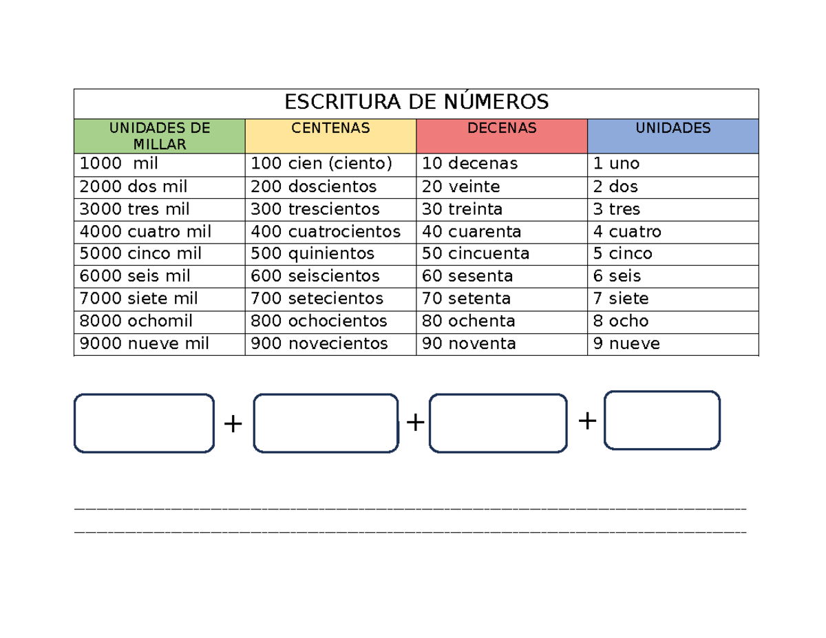 Desarrollo uniddes millar - ESCRITURA DE NÚMEROS UNIDADES DE MILLAR ...