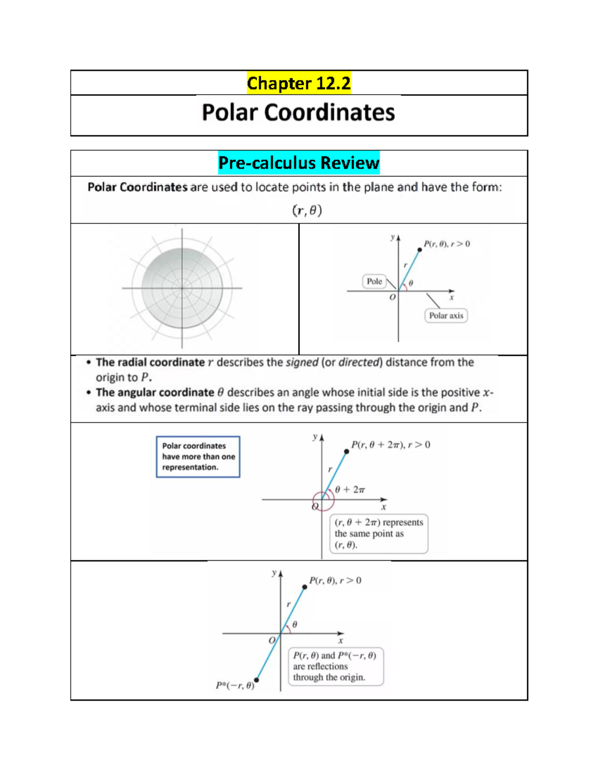 Chapter 12.2 - Slides from class - Chapter 12. Pre-calculus Review ...