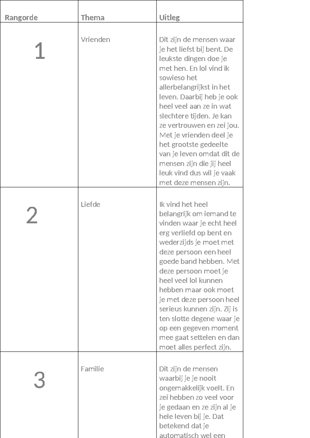 Verslag gd definitief - Rangorde Thema Uitleg 1 Vrienden Dit zijn de ...