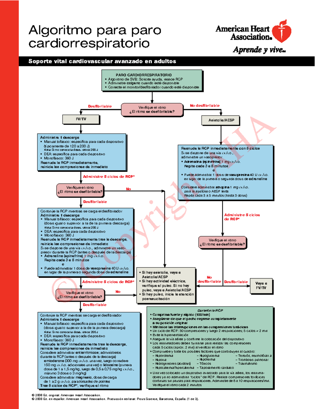 ACLS Algoritmos - © 2006 Ed. original: American Heart Association ...