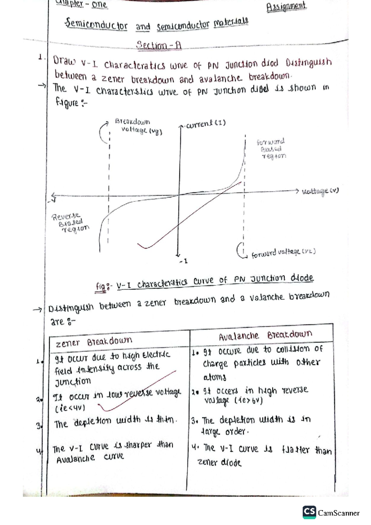 Assignment 1 solution - nnnnnnnnnnnn - one Assignment Semiconductor and semiconductor materials ...
