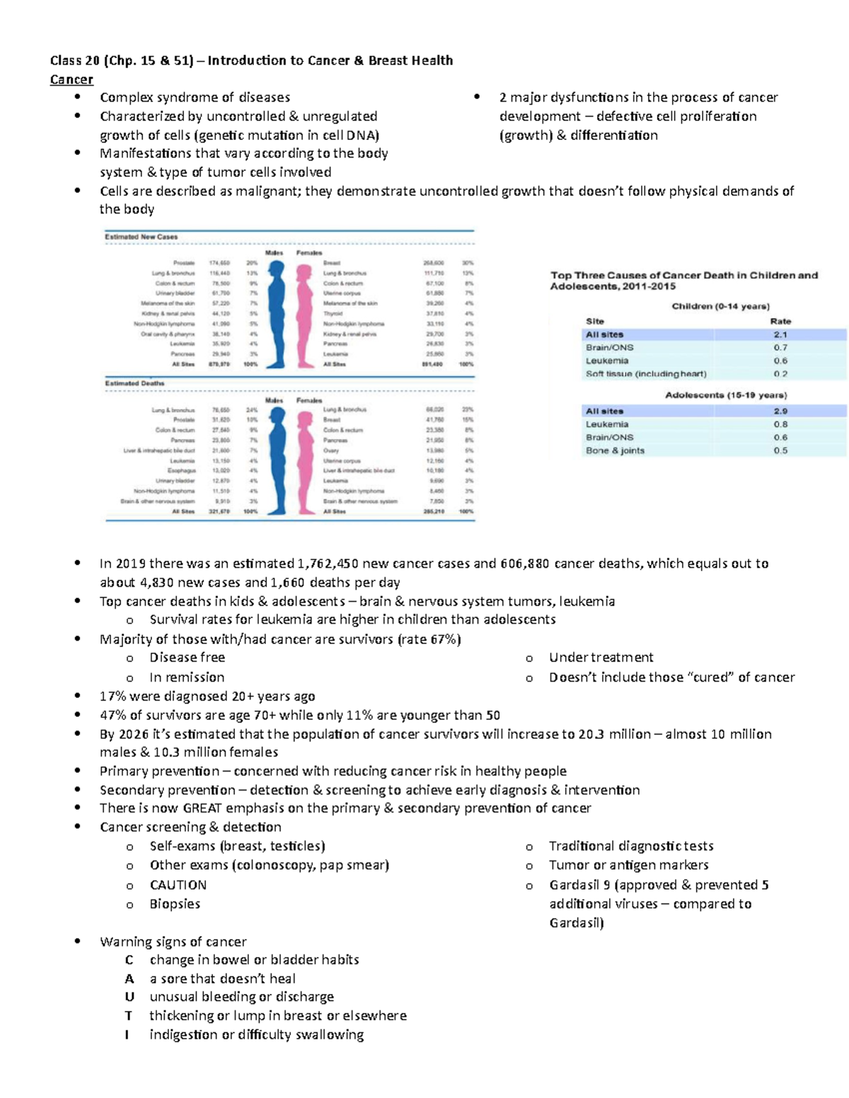 Medical-Surgical Nursing: Introduction to Cancer & Breast Health ...