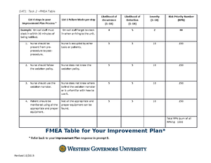 Task Two FEMA table - Organizational Systems and Quality Leadership ...