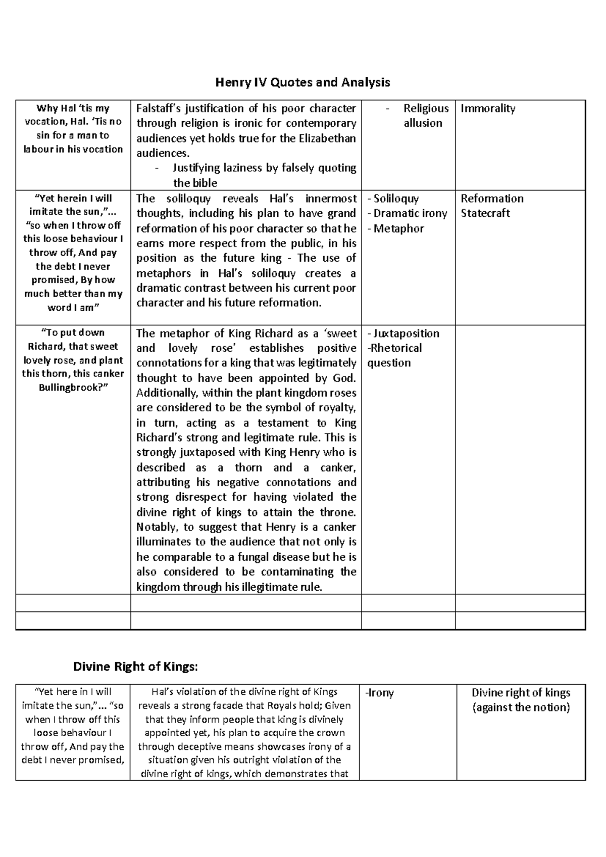 Henry IV Quotes and Analysis - ‘Tis no sin for a man to labour in his ...