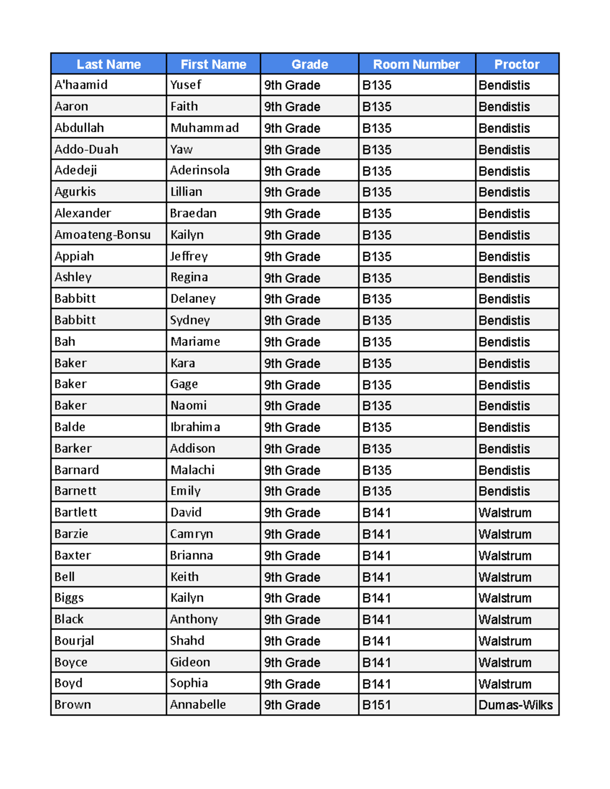 9th Grade Testing Locations - Last Name First Name Grade Room Number ...