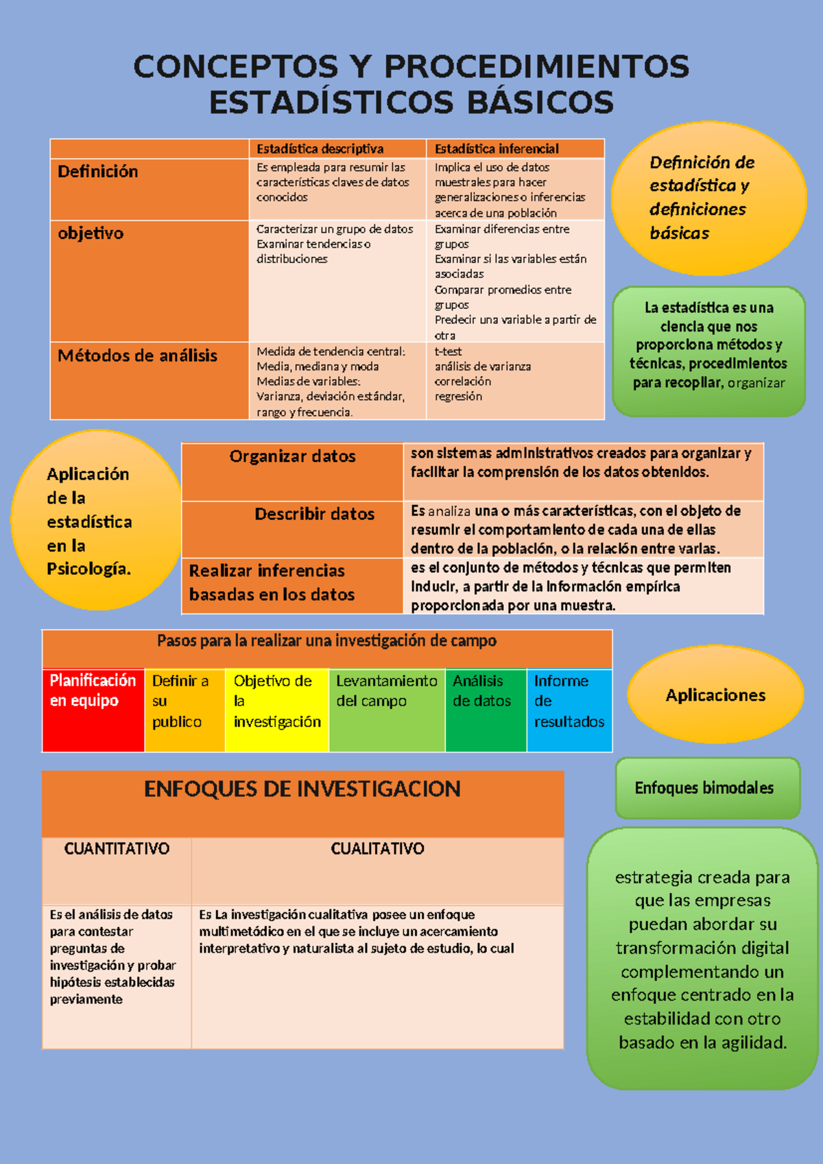 Conceptos Y Procedimientos Estadísticos Básicos - CONCEPTOS Y PROCEDIMIENTOS ESTADÍSTICOS ...
