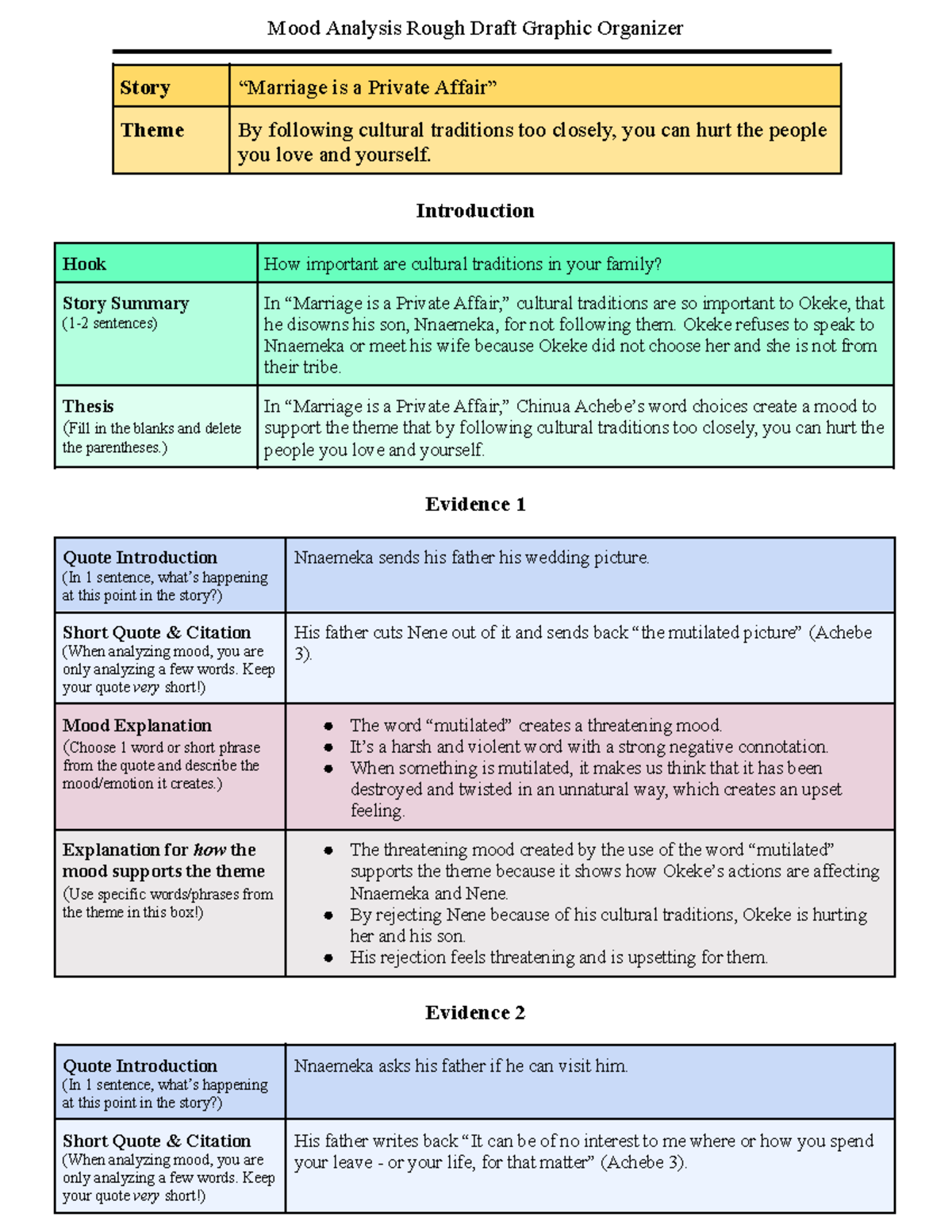 Example Graphic Organizer - Mood Analysis Rough Draft Graphic Organizer ...