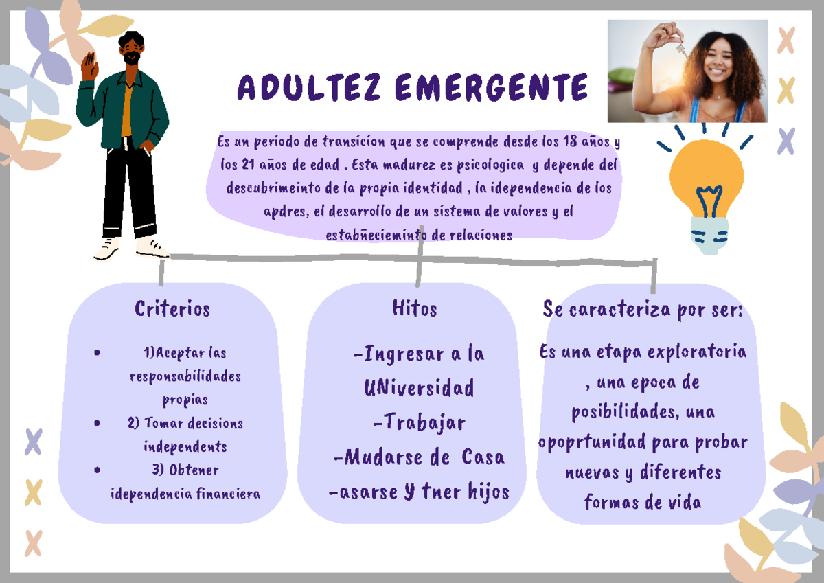 Main Idea Graphic Organizer - ADUL T EZ EM ERGENT E Es un periodo de ...