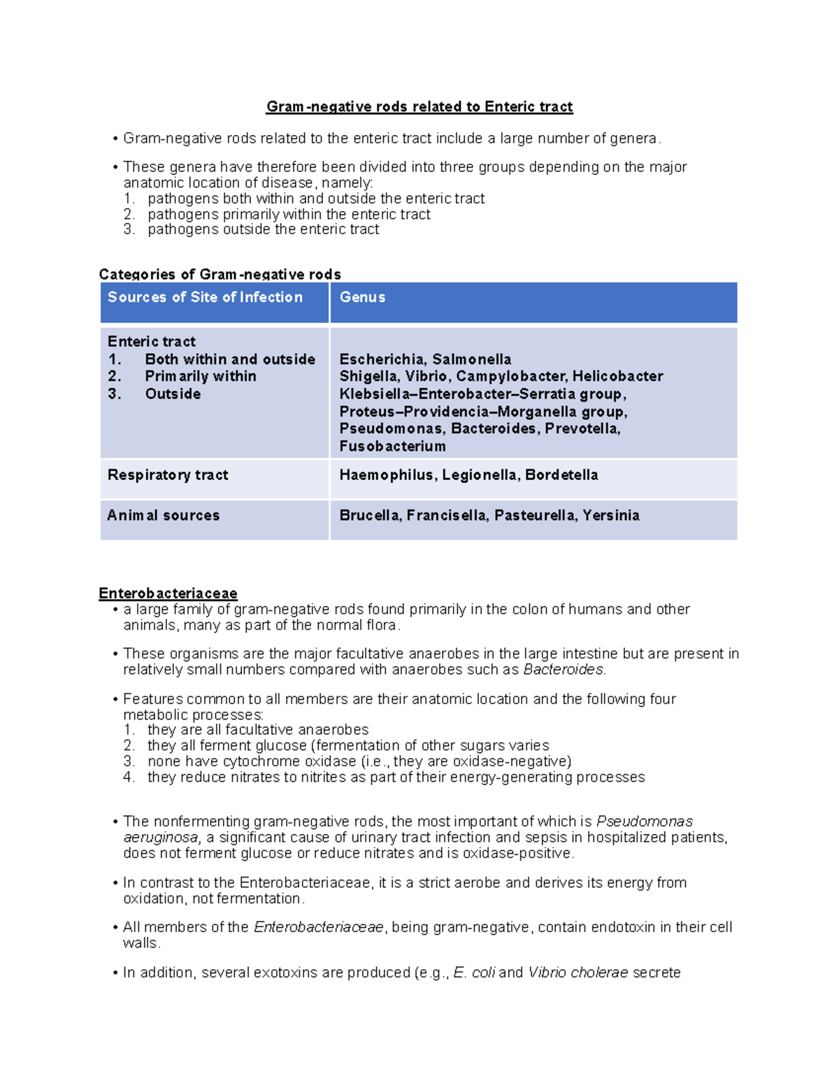 MED Micro Midterm LEC PART 2 - Gram-negative rods related to Enteric ...