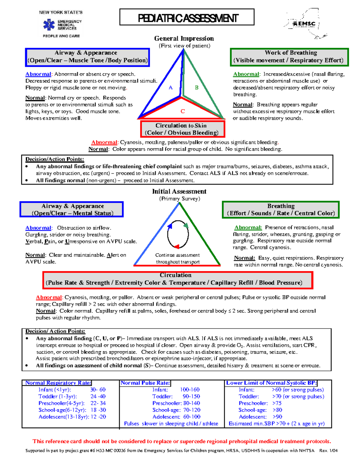 Pediatric Assessment Triangle - This reference card should not be ...