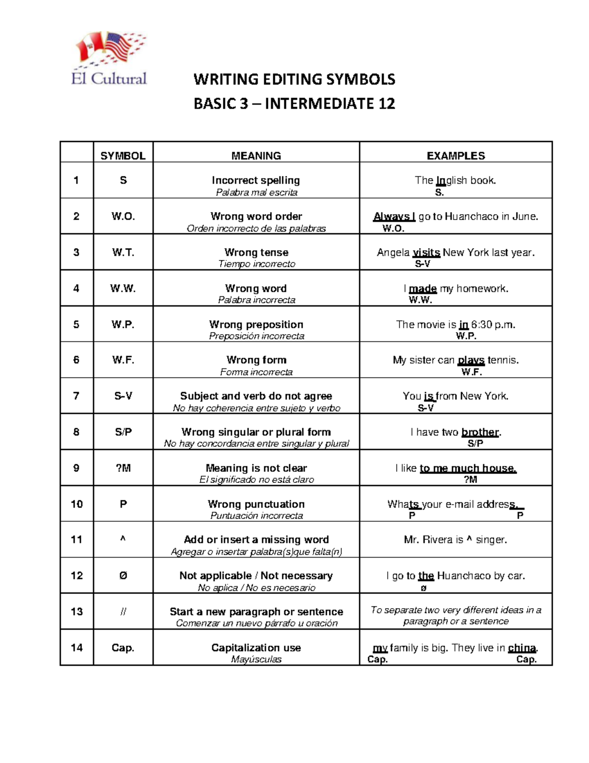 Editing Symbols Basic 3 - Intermediate 12 - WRITING EDITING SYMBOLS ...