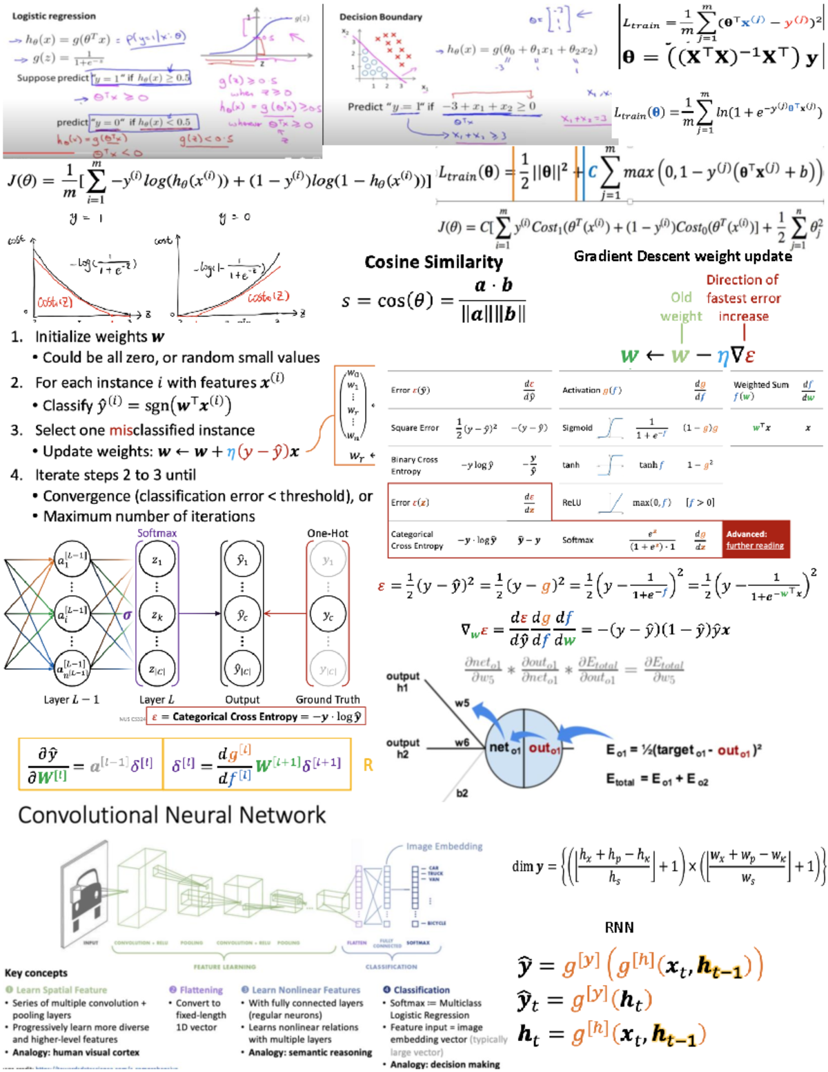 CS3244 Cheat Sheet - CS3244 - RNN Gradient Descent weight update - Studocu