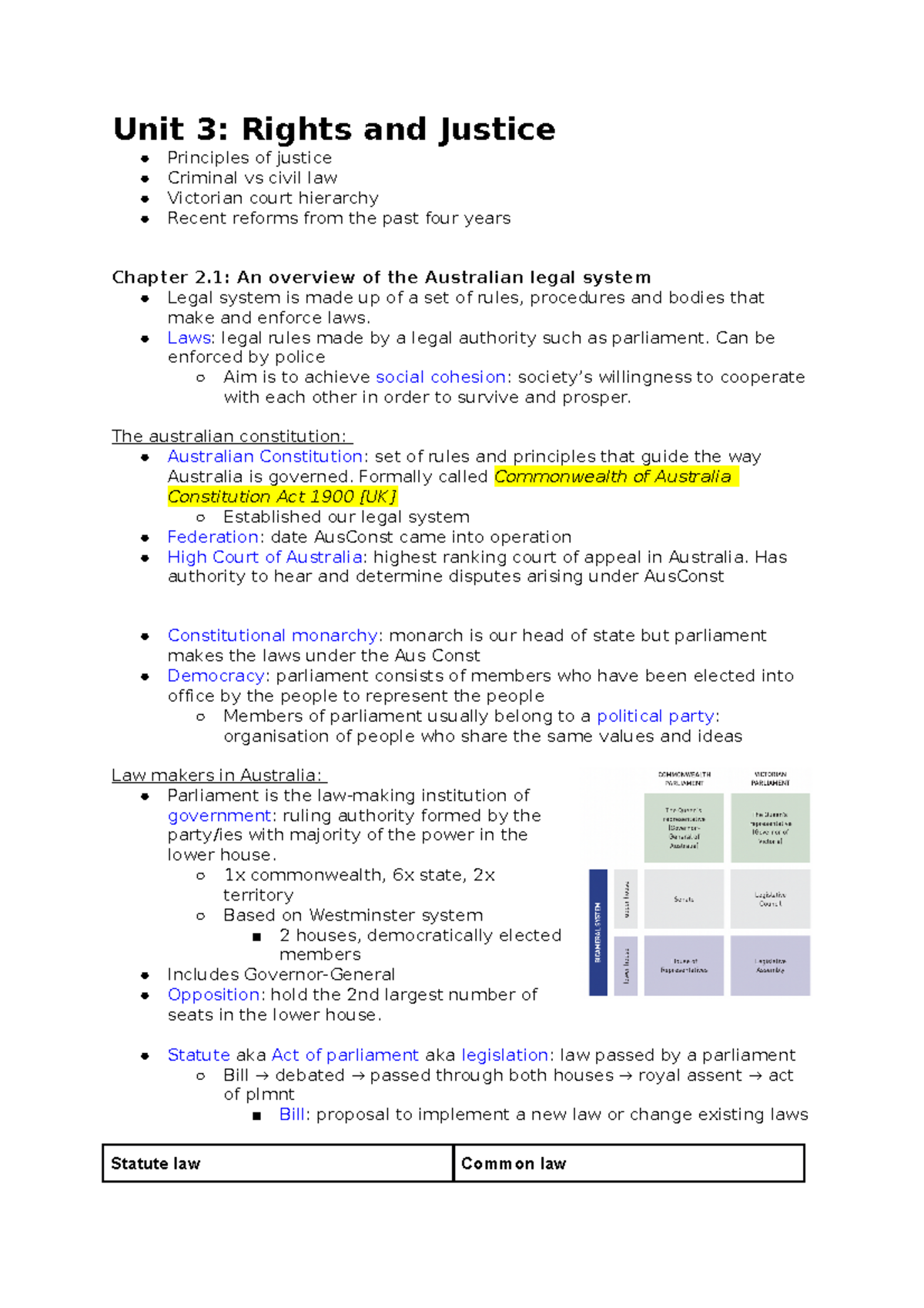 2023 Unit 3 vce legal studies Notes - Unit 3: Rights and Justice ...