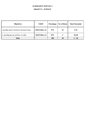 ENG6 ST1 Q3 - lecture - ENGLISH 6 SUMMATIVE TEST NO. 1 Modules 1- 2 3 ...