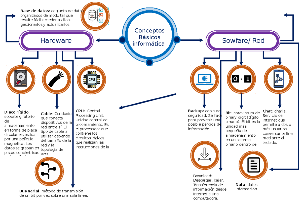 Info T1, #2 - Conceptos informáticos básicos - Conceptos Básicos ...