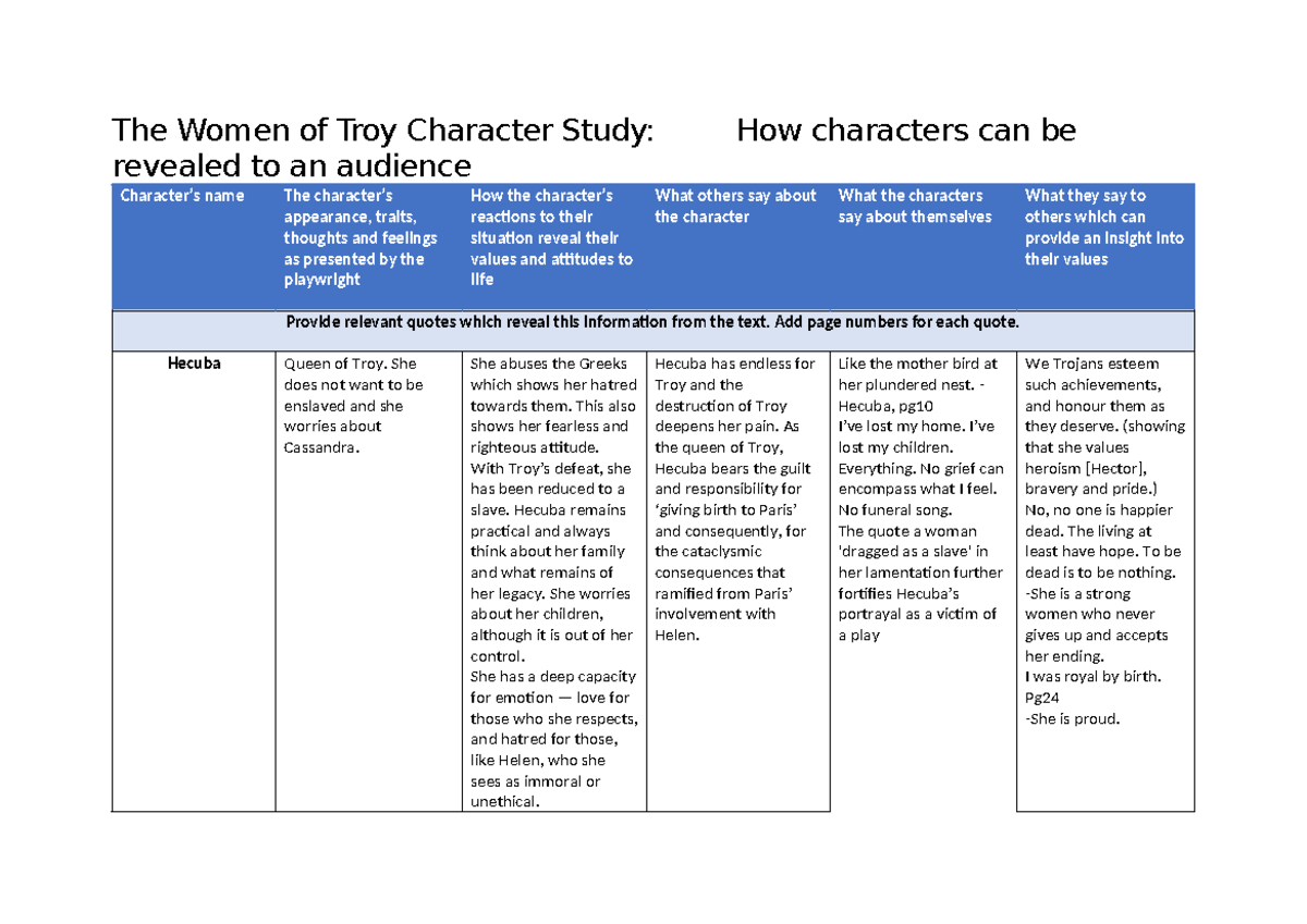 The Women of Troy Character Study table - The Women of Troy Character ...