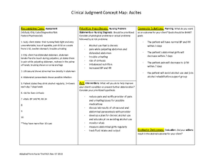 NUR 215 Concept Map fracture - Clinical Judgment Concept Map: Fracture ...