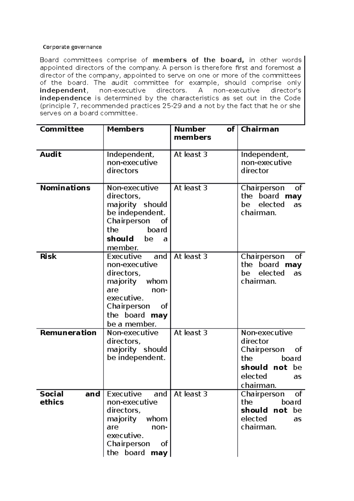 Board committees comprise of members of the board - Corporate ...