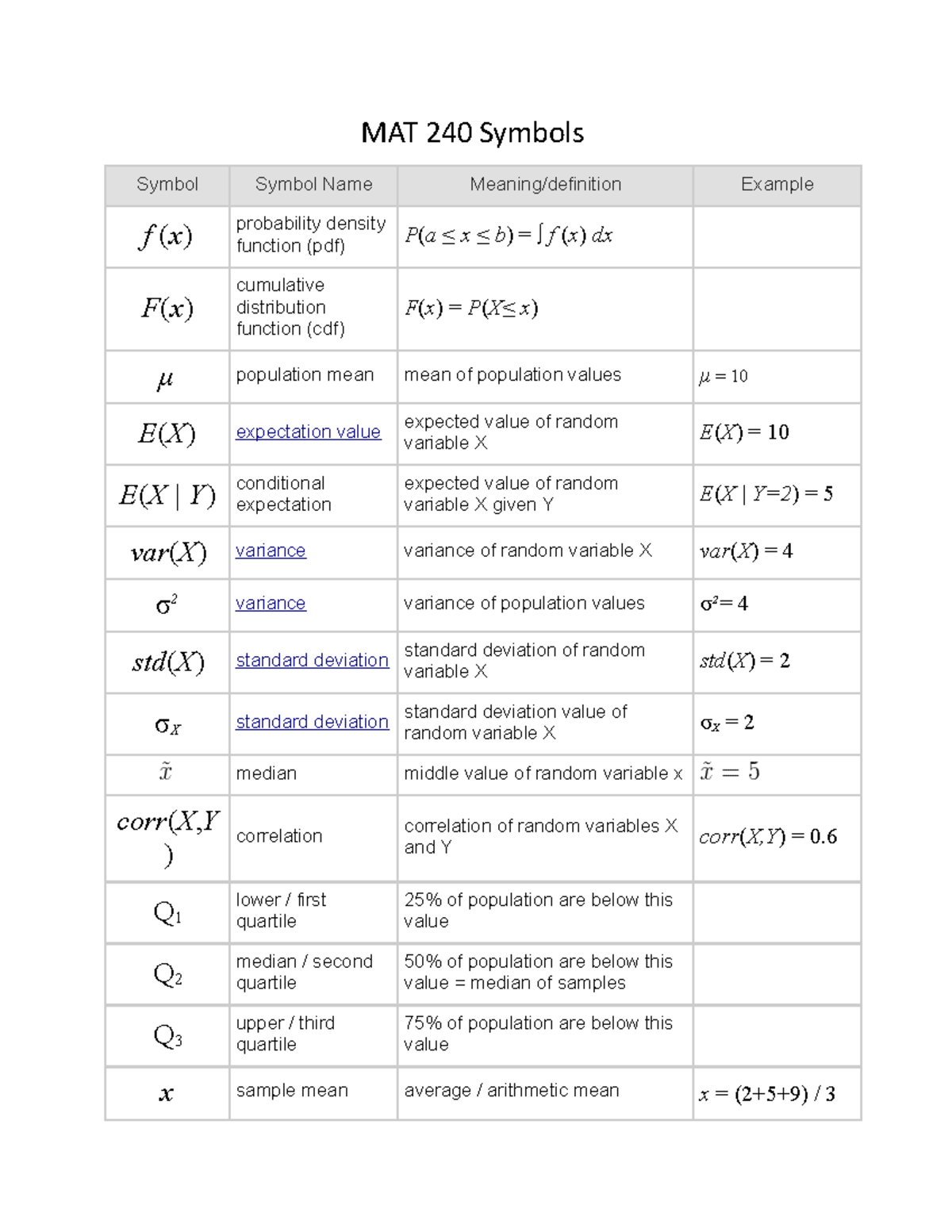 MAT 240 Symbols - These are useful notes provided within the book and ...