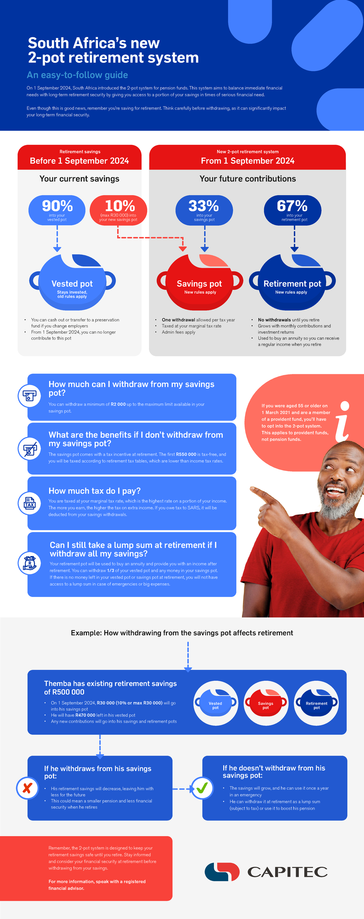 Two-pot-system infographic-f - South Africa’s new 2-pot retirement ...
