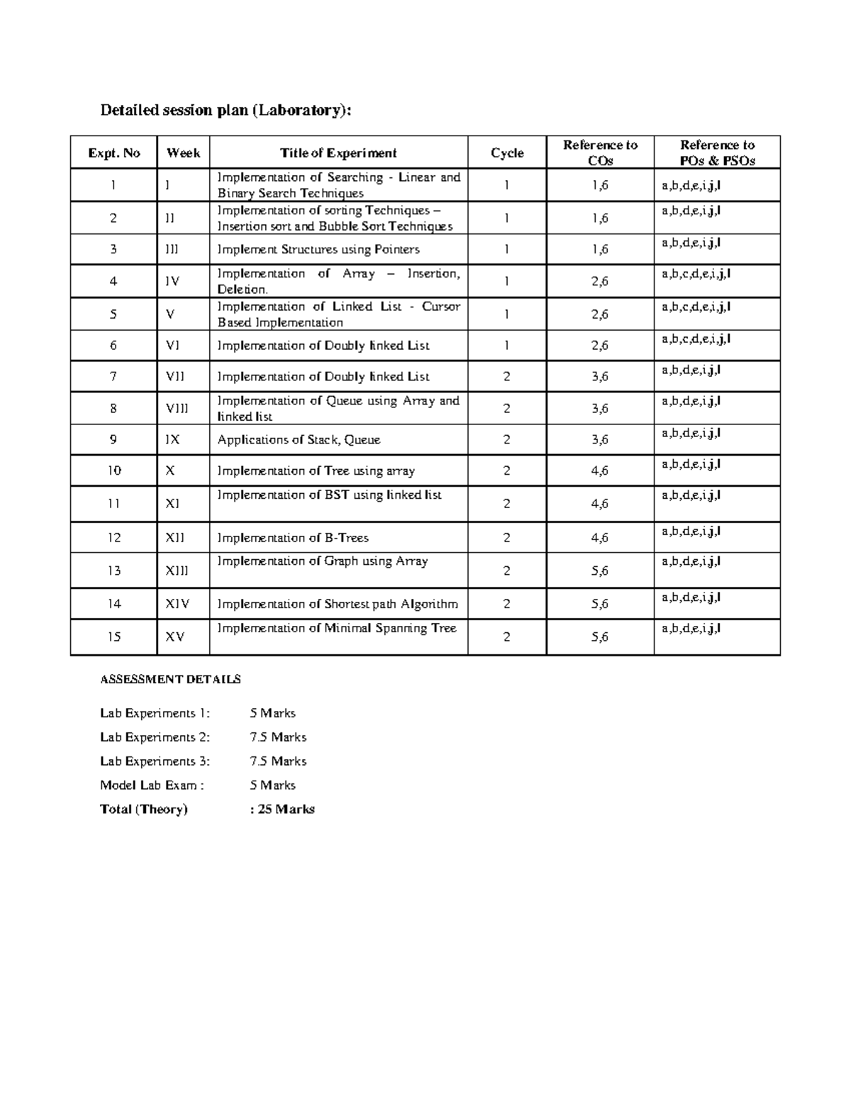 Lab lesson plan - subject handlers - Detailed session plan (Laboratory ...