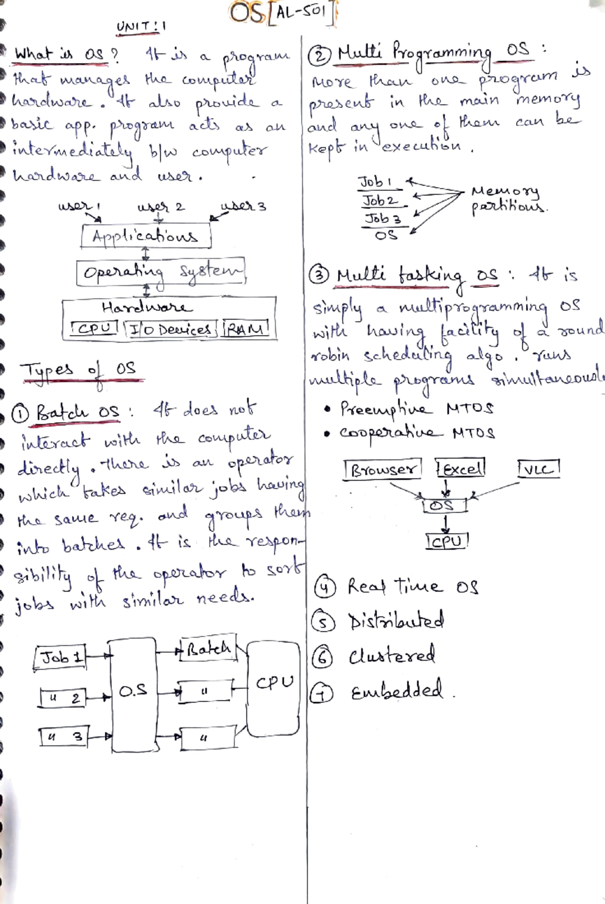 OS unit 1&2 notes - UNIT:I Coeuit roramming What as 9 presens in Rhe ...